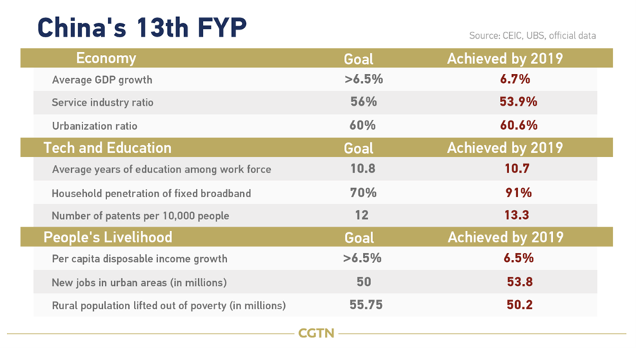 What China’s new five-year plan means for businesses
