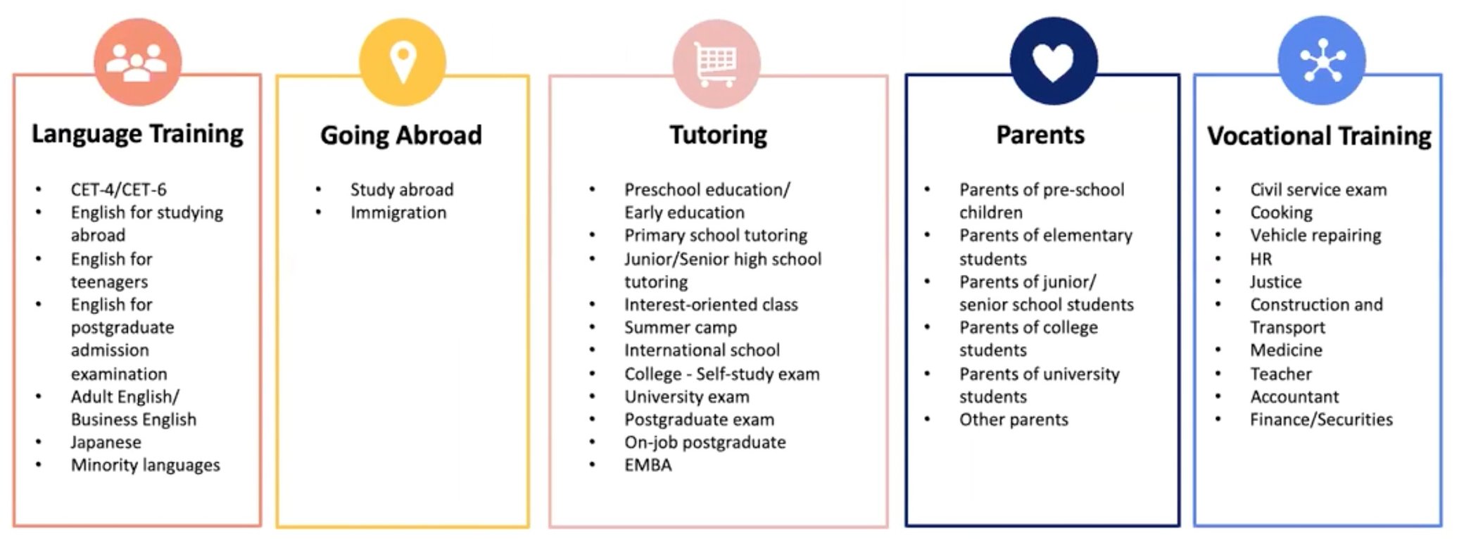 How to use Tencent ads to reach Chinese international students