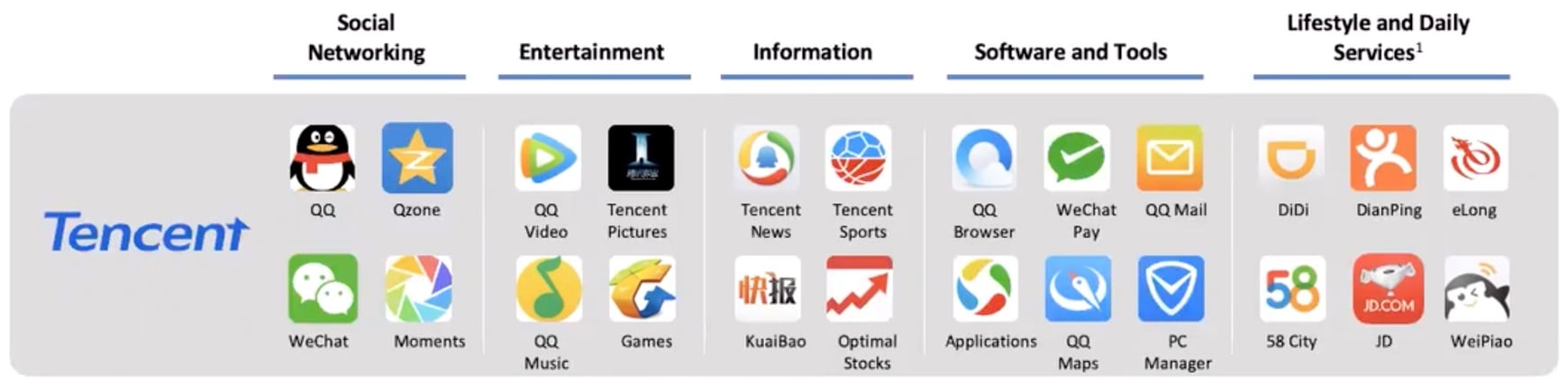 How to use Tencent ads to reach Chinese international students