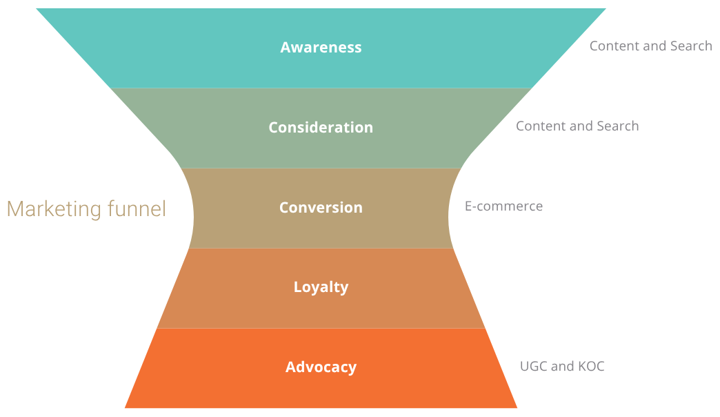 What is RedNote? China’s answer to Instagram